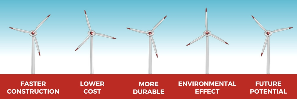 Concrete Solutions for Wind Turbines | R.J. Potteiger, Inc.