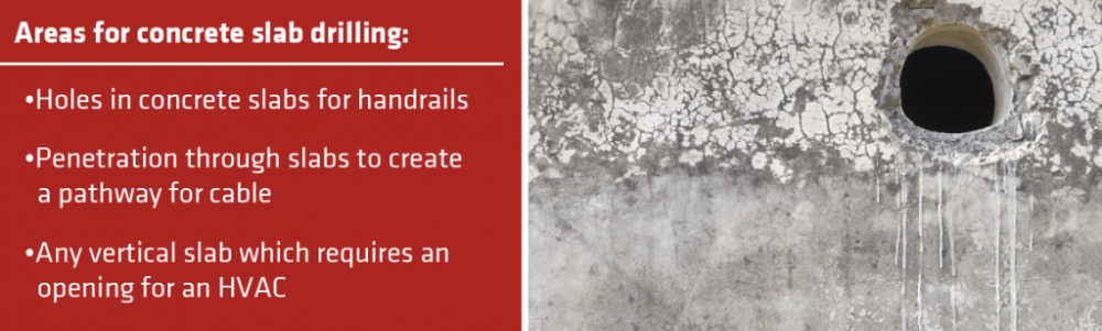 Concrete Core Drilling Services | R.J. Potteiger Inc.