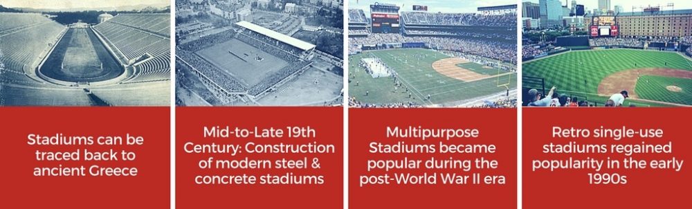 The Role of Concrete in Stadium Design And Construction