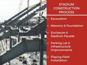 The Role of Concrete in Stadium Design And Construction
