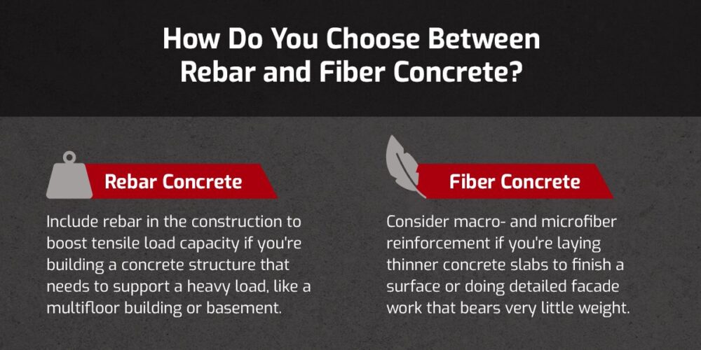 Rebar vs. Fiber Concrete: Choosing the Best Reinforcement